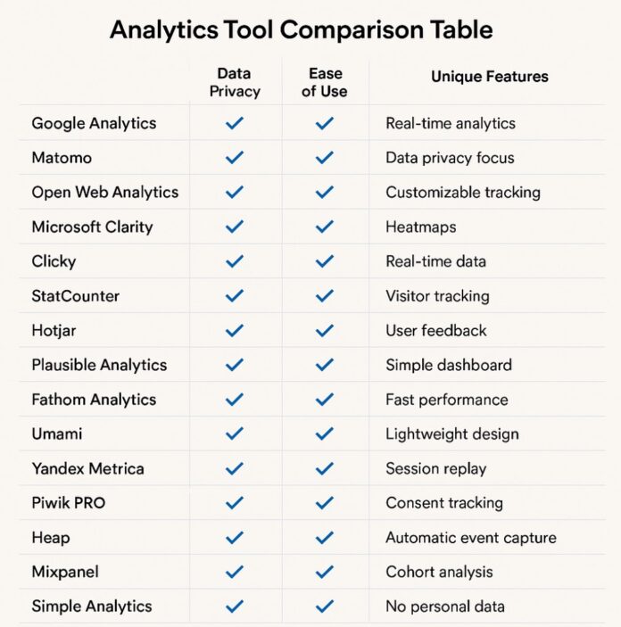 Top FREE Website Analytics Tools Reviewed
